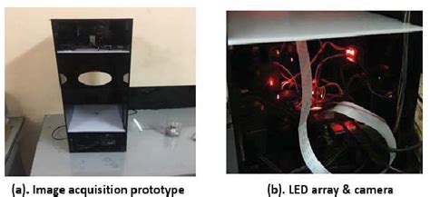 Figure 2 From A Rotation Invariant Algorithm For Bimodal Hand Vein Recognition System Semantic