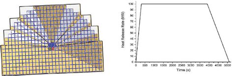 Numerical Mesh Used For The CFD Simulations Left And Time Evolution Download Scientific