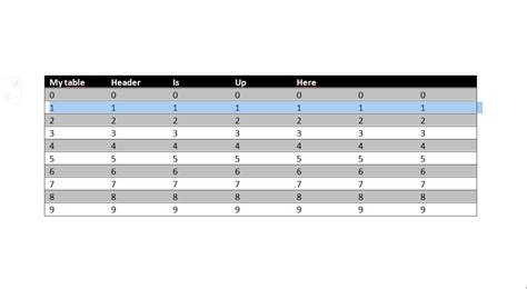 C Add Rows To A Table Dynamically In Existing Word Document Using OpenXml Stack Overflow