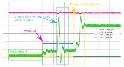 Basics Of Power Supply Design For MCU Stm Mcu
