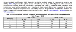 THS Unity Gain Stable Amplifiers Forum Amplifiers TI E E Support Forums