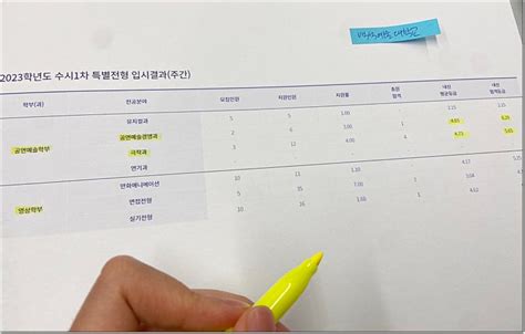 백석예대 수시등급｜백석예술대학교 수시등급 영상학부and공연예술학부 네이버 블로그