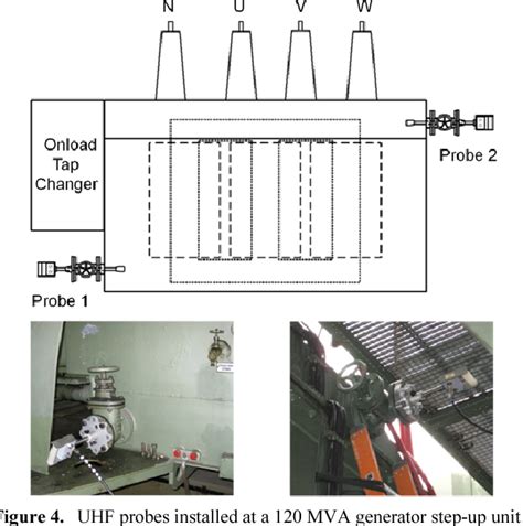 Figure 4 From Location Of Pd Sources In Power Transformers By Uhf And Acoustic Measurements