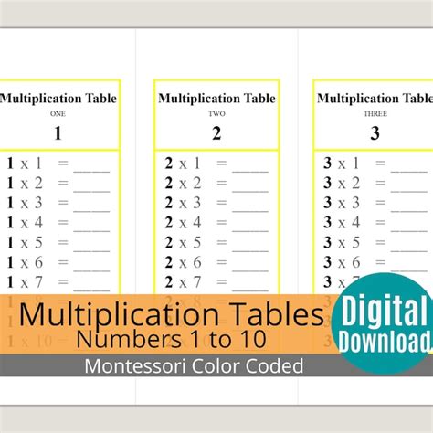 Multiplication Table Etsy