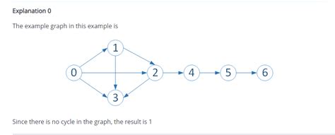 Solved Given A Directed Graph As An Adjacency List You Need Chegg