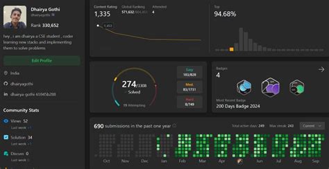 Dhairya Gothi On Linkedin Codingninjas Opensource Leetcode Github