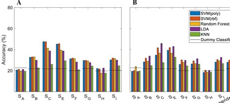 Classification In Time Frequency Domain Wigner Ville Distribution