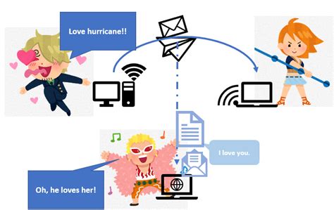 Easy IT Security WPA For Wi Fi Japan Teams