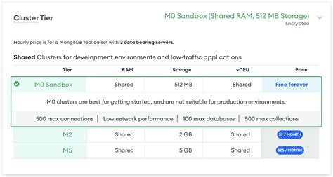 A Quick Start For Taking Mongodb Collections Into Pandas Dataframes
