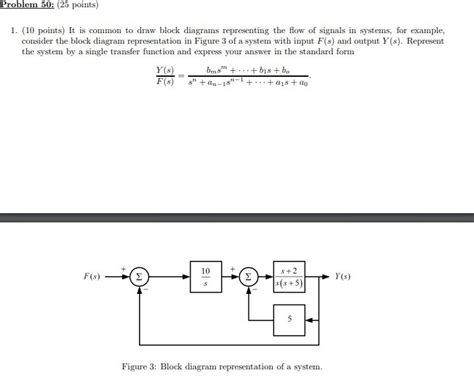 Solved Problem 50 25 Points 1 10 Points It Is Common