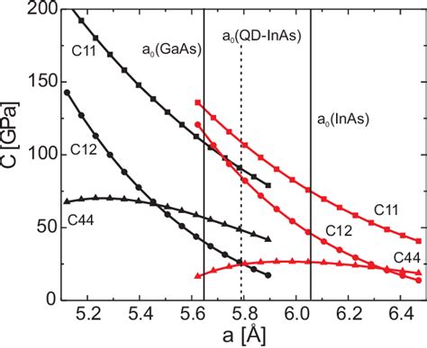 Figure 1 From Electron Phonon Interaction In Embedded Semiconductor Nanostructures Semantic