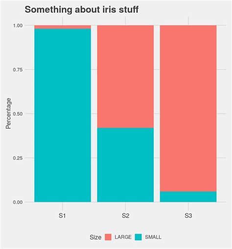 R How To Plot A Table Object In Ggplot Stack Overflow