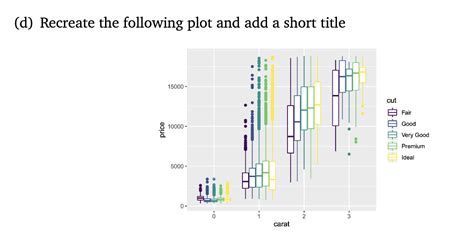 Can You Make The Exactly The Same Plot As The Sample Chegg Com