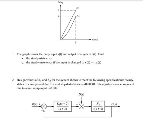 mag 6 r t 4 c t t sec 3 1 the graph shows the ramp input r t and