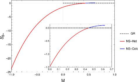 Pdf Characterizing Black Hole Metrics In Quadratic Gravity Semantic Scholar