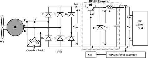Figure 2 From A Single Sensor Based Mppt Controller For Wind Driven Induction Generators