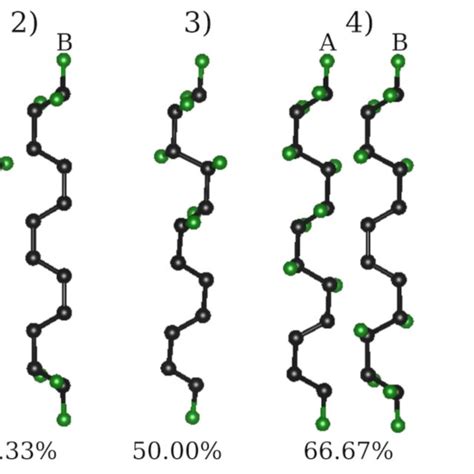 Top View Of Simulated Fluorinated F 6zgnrs With 6 Different Download Scientific Diagram