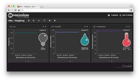 IoT Proof Of Concept Realtime Sensor Monitoring Using Elastic Kibana And Splunk Natural Days