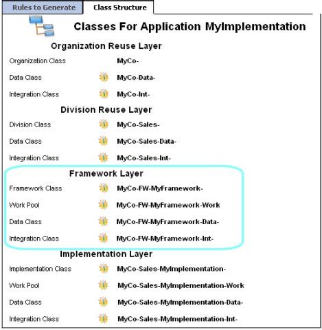Framework Class Definition