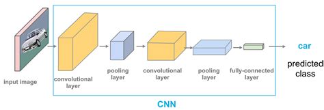 densenet summary by nocoding ai nocoding ai medium