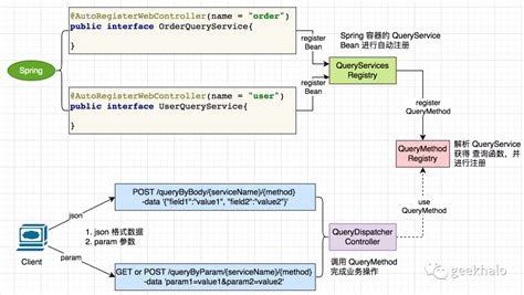 一个注解干翻所有controller Csdn博客
