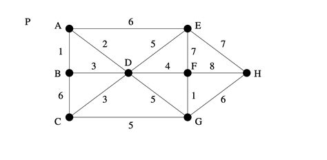 Solved Perform Prims Algorithm Step By Step And Let A Be