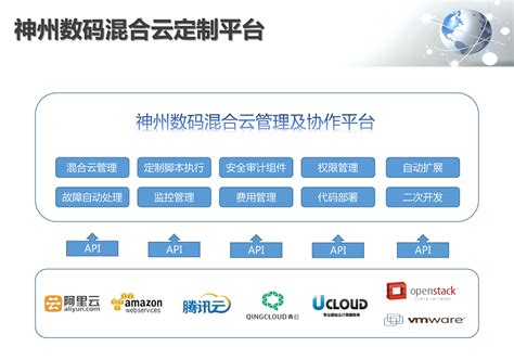 神州数码ibm综合解决方案体验馆 神州数码