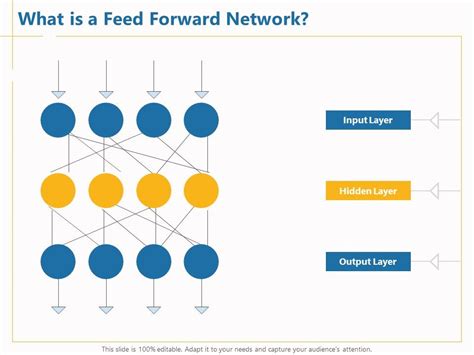 Boosting Machine Learning What Is A Feed Forward Network Ppt PowerPoint Presentation Outline