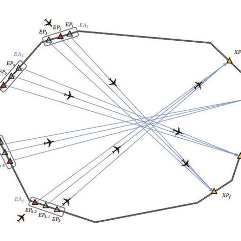 The Flexible Entry Point Airspace Geometry Download Scientific Diagram