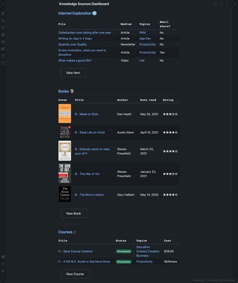 Obsidian Workflow Personal Knowledge Management Using Dataview Plugin