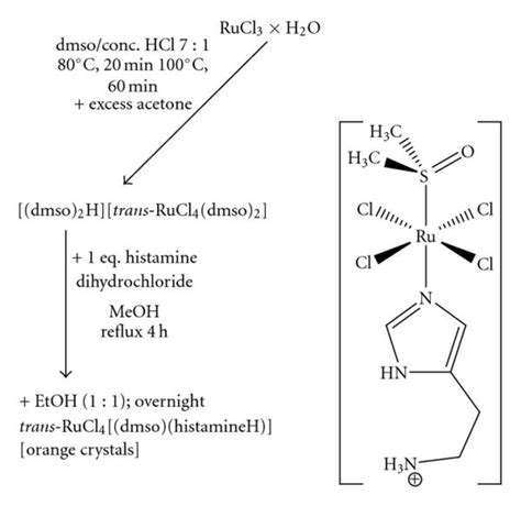 Two Step Synthesis And Structure Of The Novel Ruthenium Complex With Download Scientific