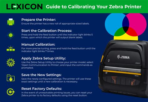 Zebra 6m Printer