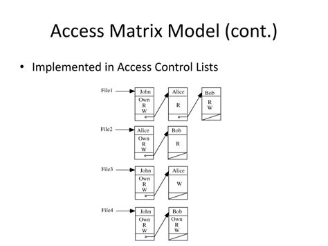 PPT Access Control In Collaborative Systems PowerPoint Presentation Free Download ID