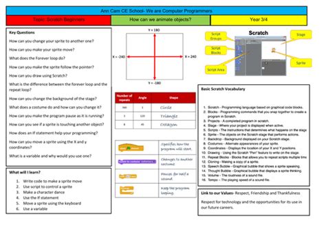 Computing Scratch Beginners Knowledge Organiser Teaching Resources