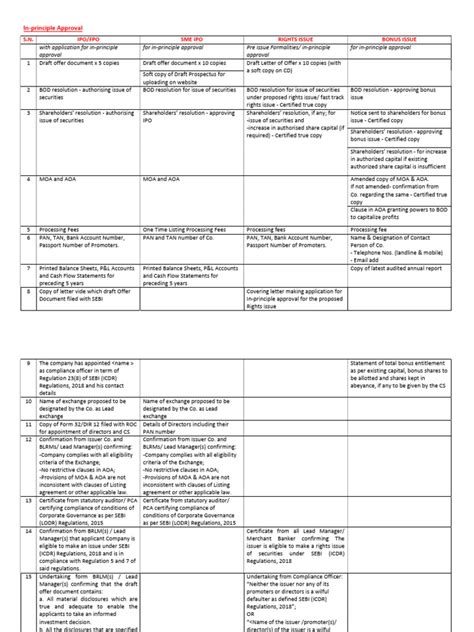 Chapter 16 Documentation Chart Pdf Securities Finance