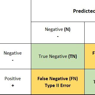 Confusion Matrix For Binary Classification Download Scientific Diagram