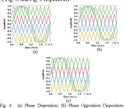 Figure 11 From A New Carrier Based Pwm For A 3 Phase 5 Level Neutral