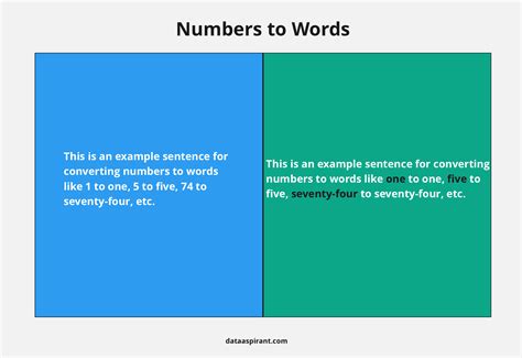 20 Popular Nlp Text Preprocessing Techniques Implementation In Python Dataaspirant