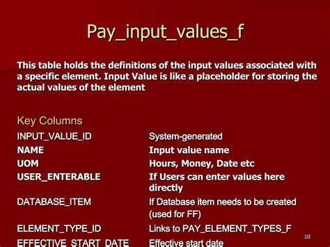 Oracle Hrms Payroll Table Overview Ppt