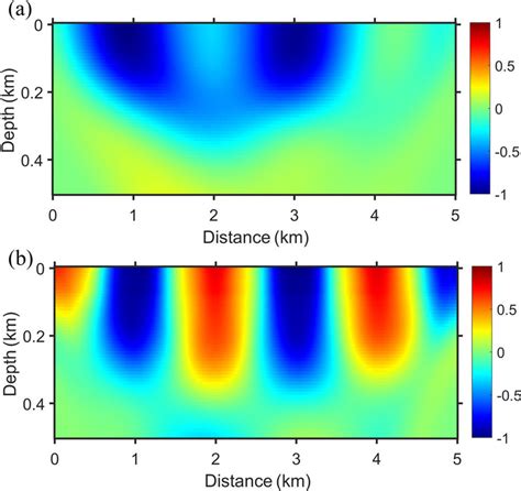 The Steepest Descent Direction A And The Gauss Newton Direction B