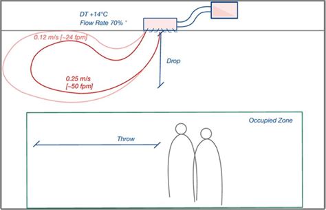 A Behaviour Of A Diffuser In Heating Mode Constant Δt Flow At 70 Of
