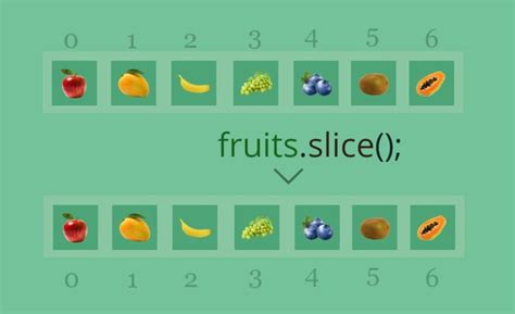 tìm hiểu phương thức slice của mảng trong javascript topdev