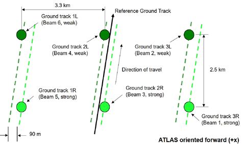 Figure 1 From Signal Photon Extraction Method For Weak Beam Data Of Icesat 2 Using Information