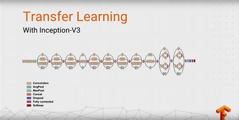 Tensorflow Js、迁移学习与ai产品创新之道 人工智能 火龙果软件