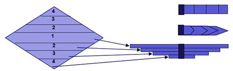 Leaf Spring Design And Engineering Strength Of Materials