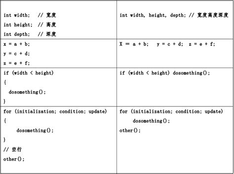 高效编程技巧编程菜鸟和编程大佬的差距究竟在哪里 阿里云开发者社区