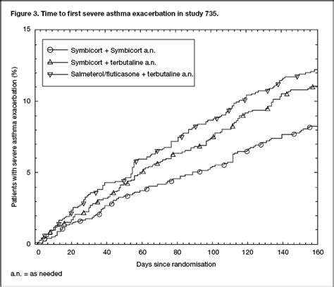 Symbicort Mechanism Of Action MIMS Singapore
