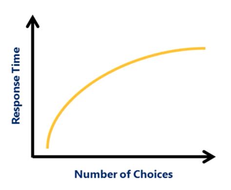 Motor Control Final Flashcards Quizlet