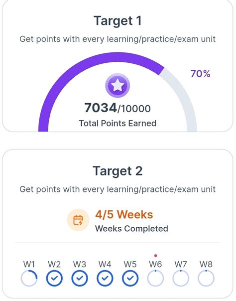 Shree Ram S B On Linkedin Nxtwave Ccbp Ccbpian Ccbp Flyhighchallenge