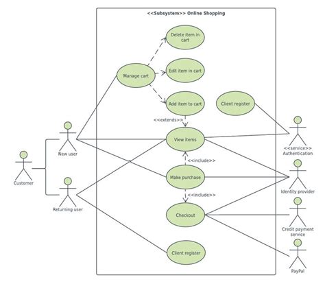 Online Shopping Use Case Diagram Example